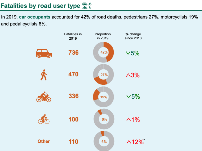 Britain's roads safest in 40 years | CiTTi Magazine
