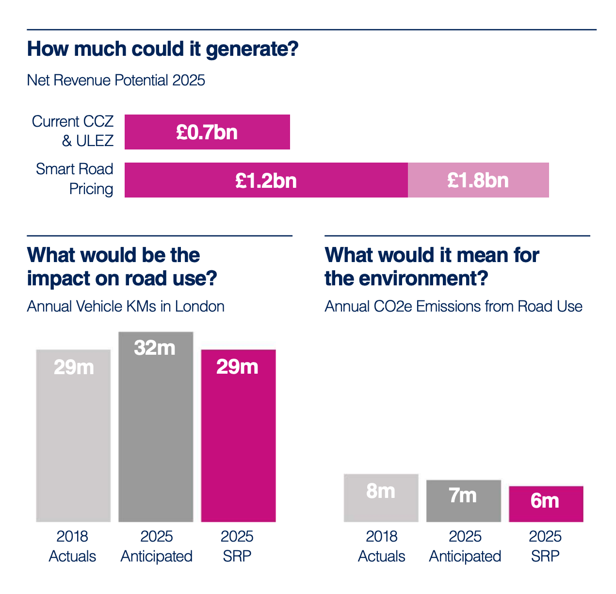 TfL facing £2bn funding blackhole, report warns | CiTTi Magazine