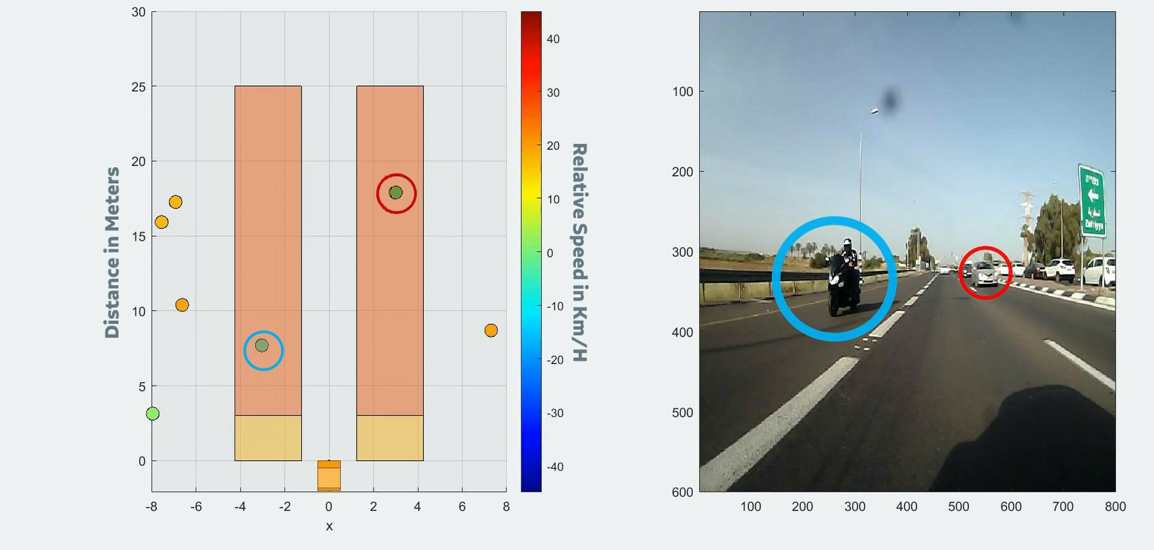Piaggio Fast Forward launches motorcycle safety sensor system | CiTTi ...