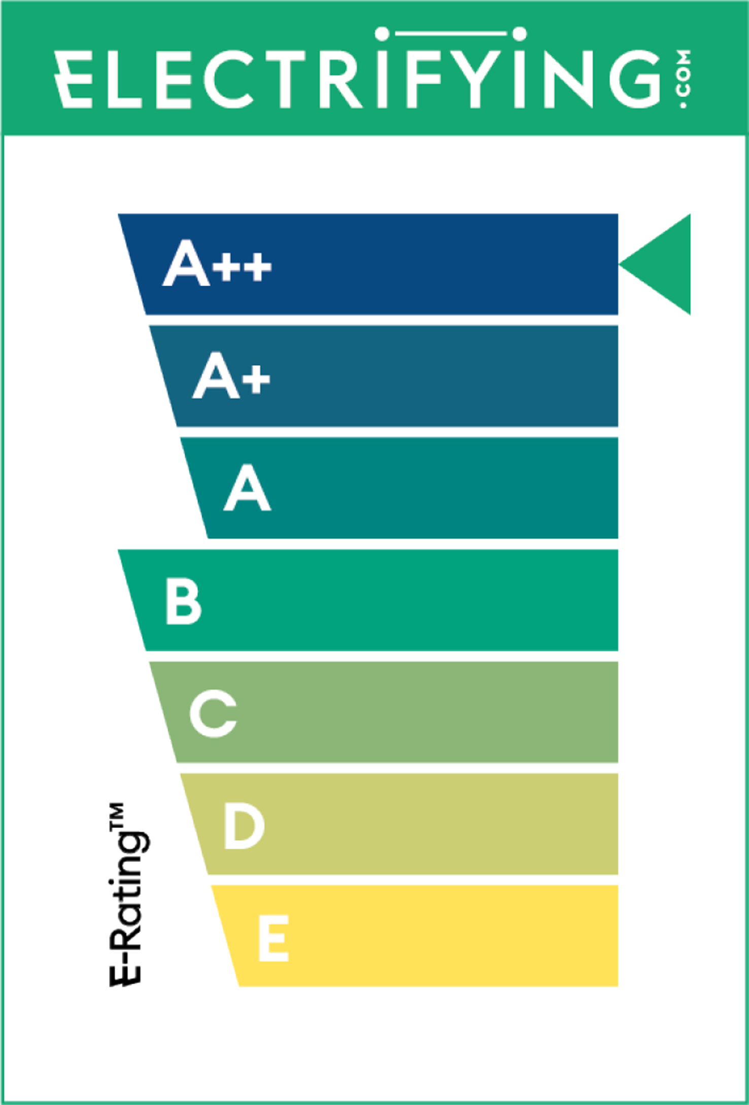 Electrifying.com launches EV efficiency rating tool | CiTTi Magazine