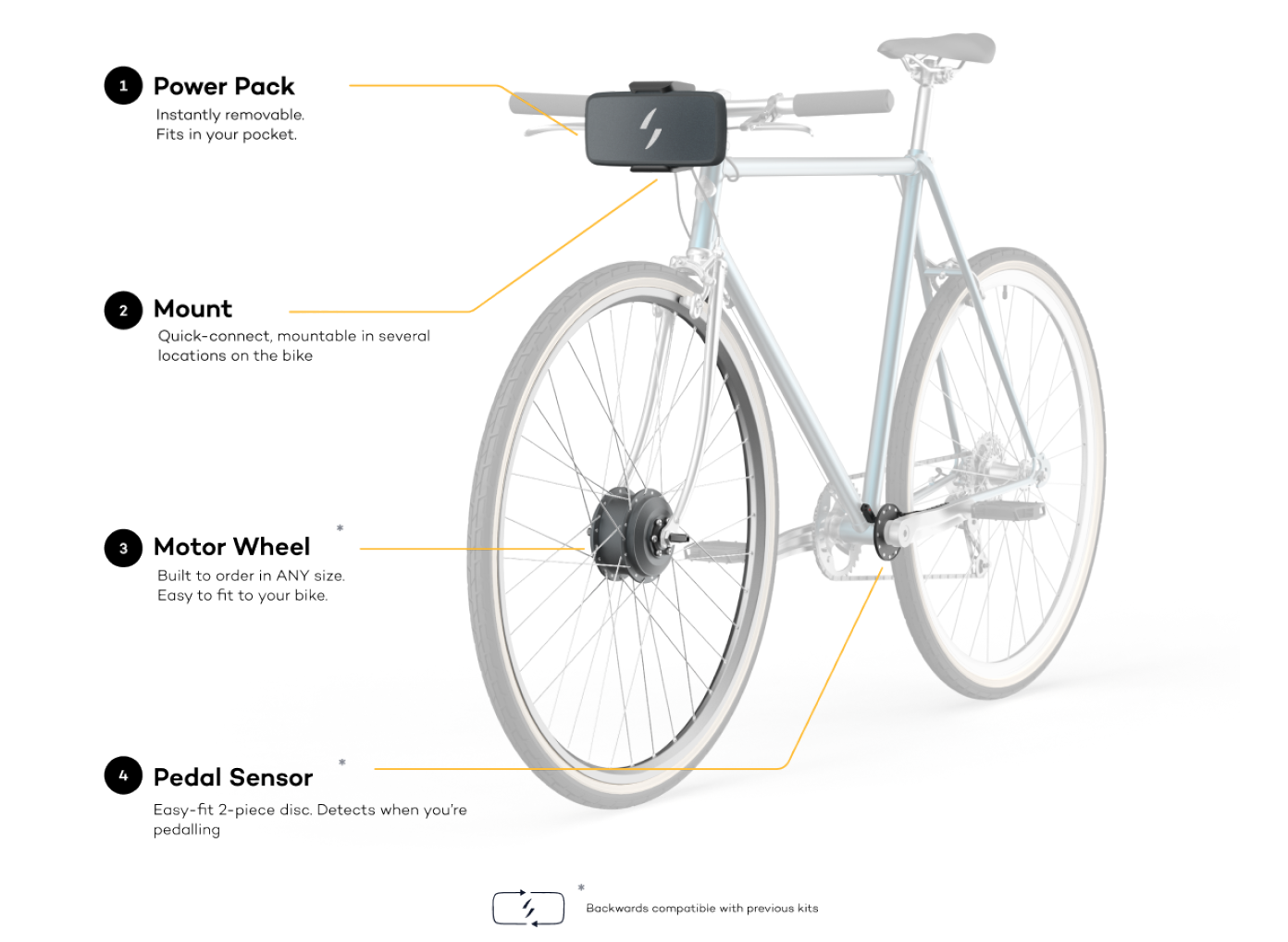 Swytch unveils battery to turn any bike into e-bike | CiTTi Magazine