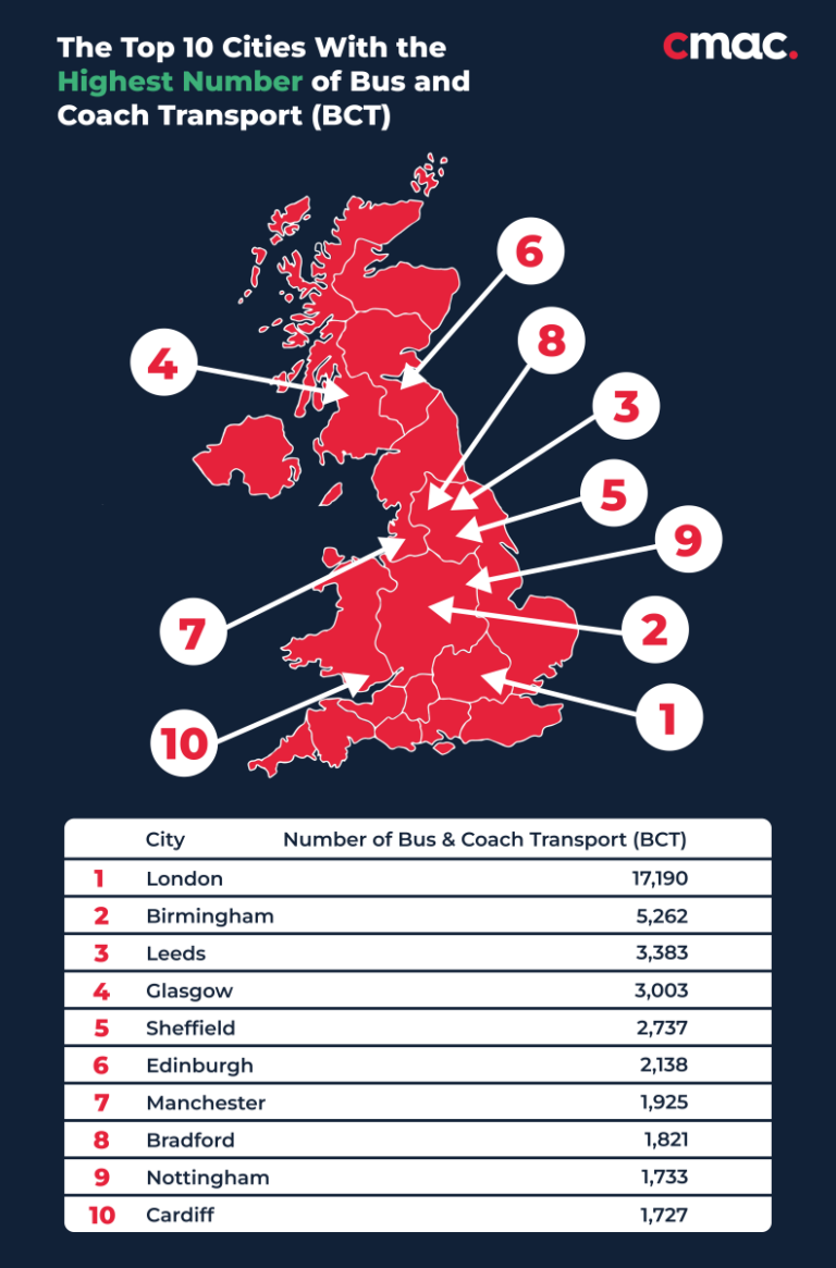 CMAC unveils the UK's best and worst connected cities | CiTTi Magazine