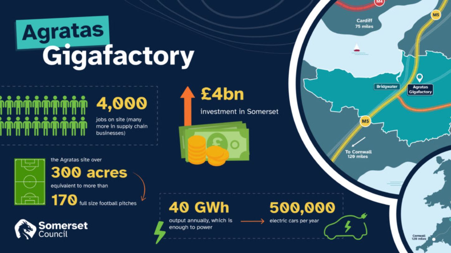 Somerset starts Bridgwater road works ahead of Agratas EV battery ...